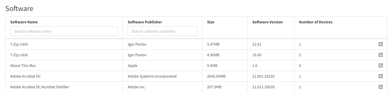 Operational report: Software inventory – Atera Support