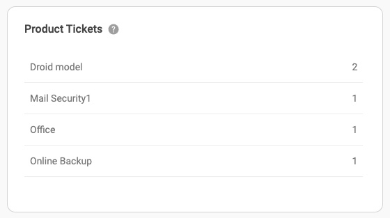 The Atera Dashboard – Atera Support