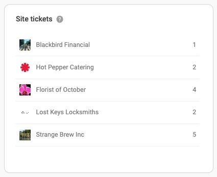 The Atera Dashboard – Atera Support