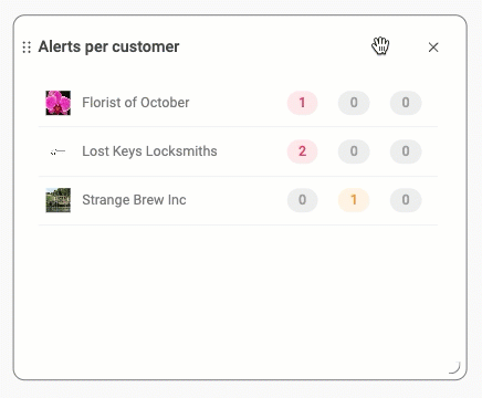 The Atera Dashboard – Atera Support