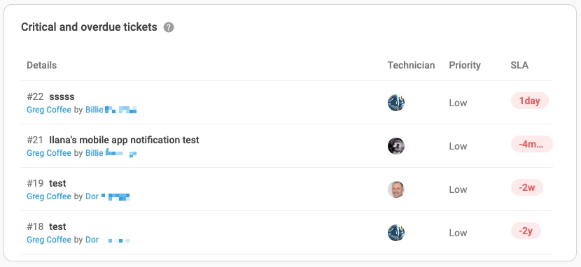 The Atera Dashboard – Atera Support