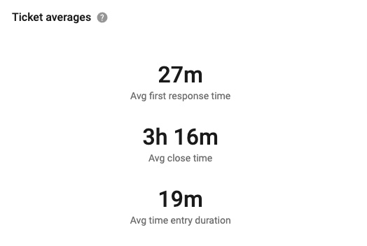 The Atera Dashboard – Atera Support