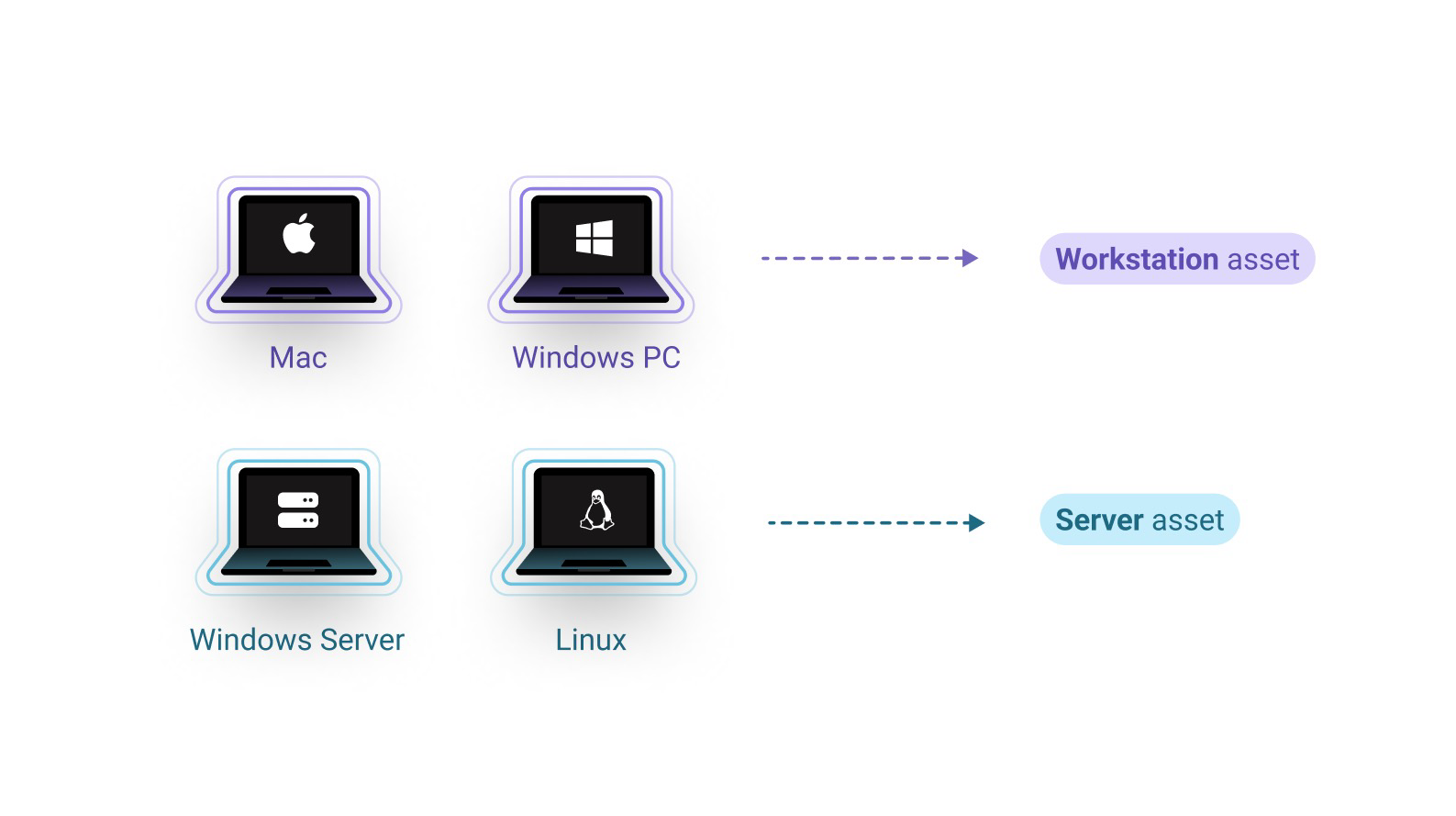 Custom Assets – Atera Support