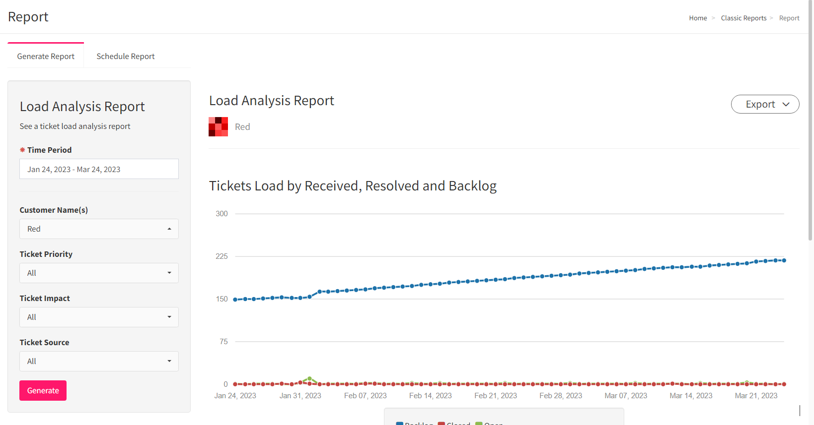 Classic report: Load Analysis – Atera Support
